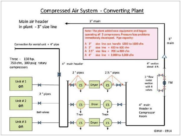 A Compressed Air Piping System Assessment - AIRpipe USA